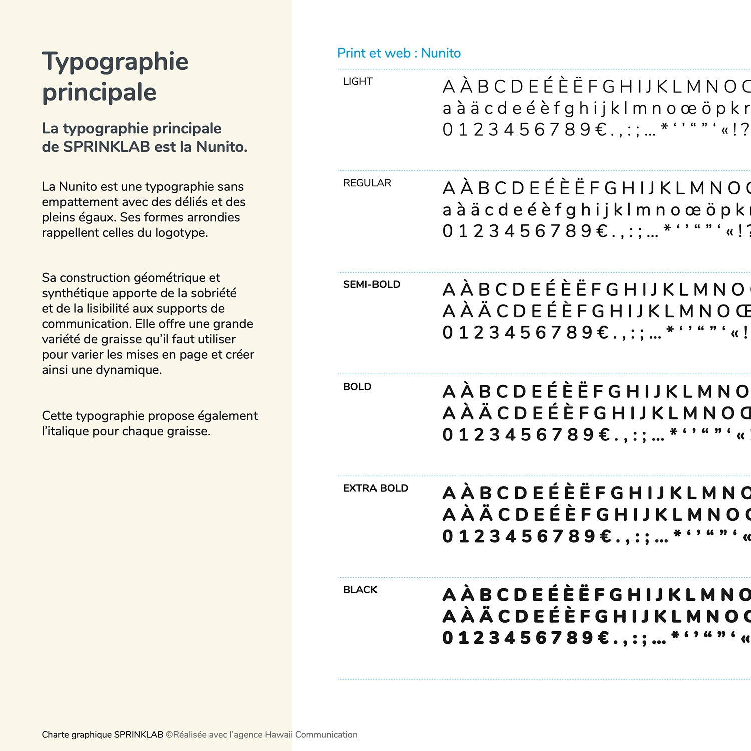Typographie – Hawaii communication